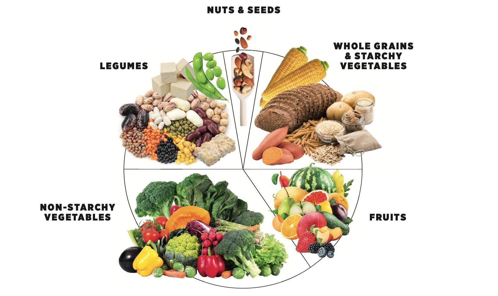 Simplify and nutrify - Nourish plant-based living